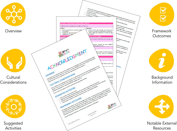 Wingaru Bubs Learning Pack · Wingaru Store
